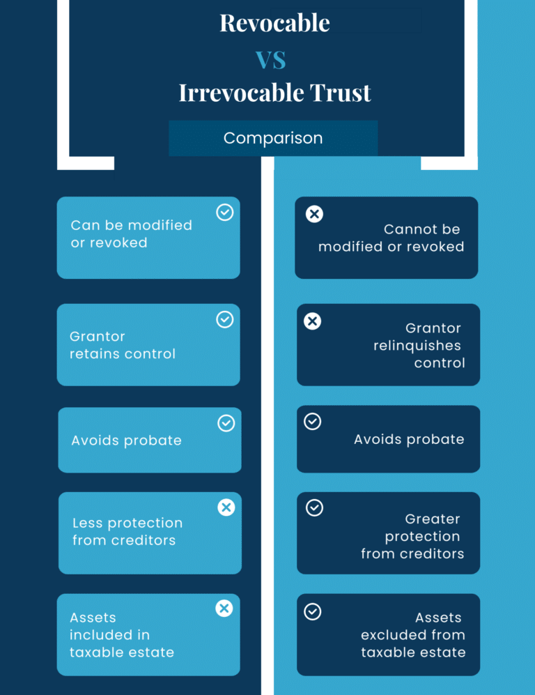 Revocable Trust vs Irrevocable Trust: Which Is Right for You? - Morey Law Firm, P.A.